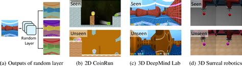 Figure 1 From A Simple Randomization Technique For Generalization In