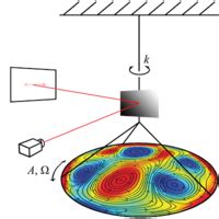 Stokes Second Problem And Reduction Of Inertia In Active Fluids Phys Rev Fluids