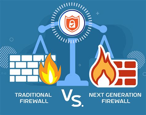 Do You Need A Next Generation Firewall Ngfw Kingsguard