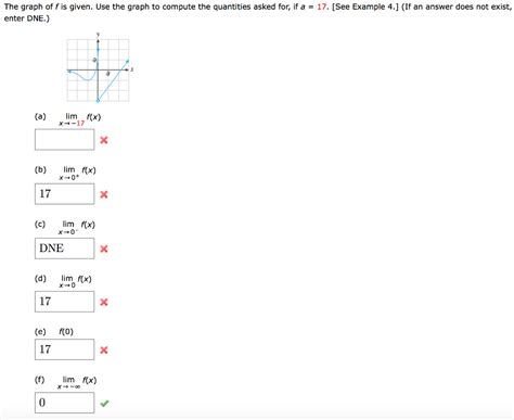Solved The Graph Of F Is Given Use The Graph To Compute The