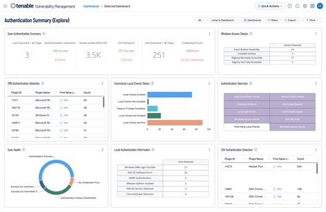 2 9 Vulnerabilities Management