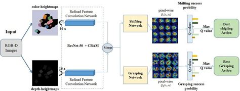 The Overview System Architecture Of Proposed Attention Deep Download Scientific Diagram