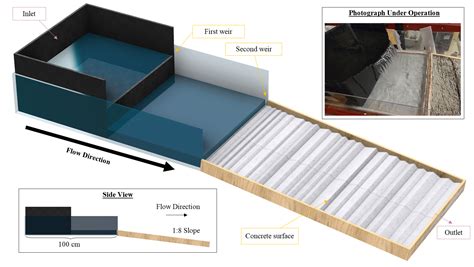Deep Neural Networks With 3d Point Clouds For Empirical Friction Measurements In Hydrodynamic