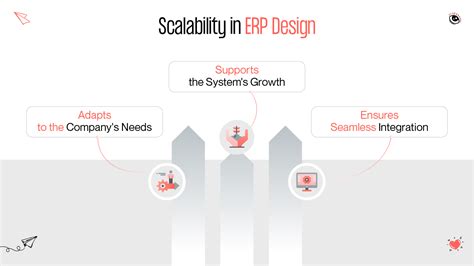 Mastering Erp Design Crucial Principles For Success Gapsy
