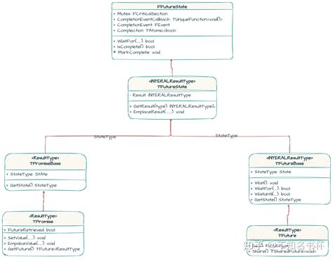 Ue4 多线程架构2 Asynctask 知乎 Ue4 多线程架构2 Asynctask 知乎