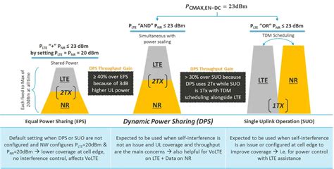5g Network Deployment Possibilities