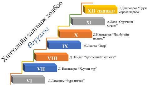Мэдлээ Цахим контент