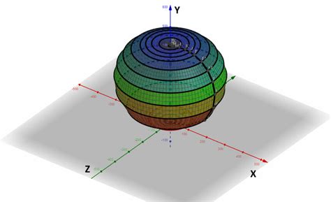 The Manipulators Volumetric Workspace Based On The Simulation Results