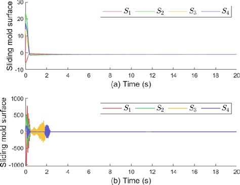 Figure 11 From Consensus Of Nonlinear Multiagent Systems With