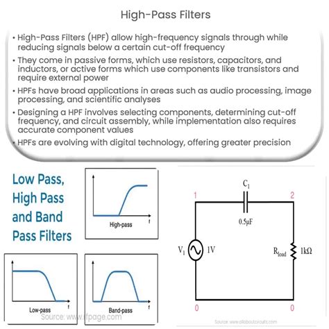High Pass Filters How It Works Application Advantages
