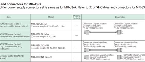Fx3u 20ssc H Sscnet Iii Connection Cabling To Melservo Mr J3 B Mitsubishi Features