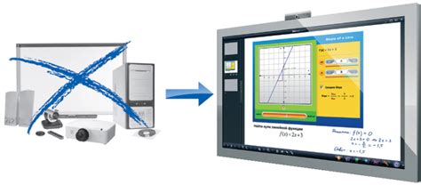 Интерактивная панель Smart Touch 4Teach iPanel (55-86") - «Компьютер ...