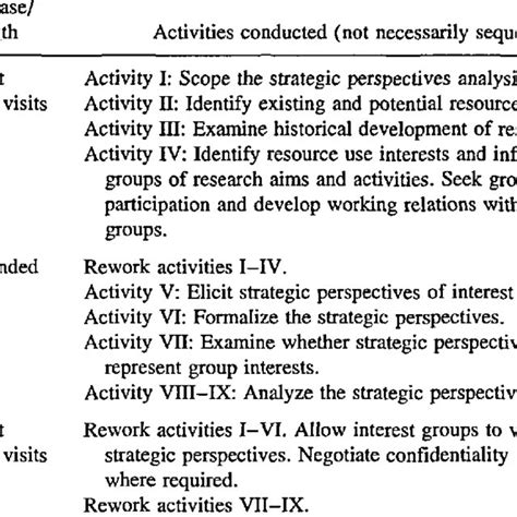 Expectancy Disconfirmation Theory Download Scientific Diagram