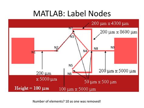 ppt matlab tutorial for hw2 lab3 powerpoint presentation free download id 5076399