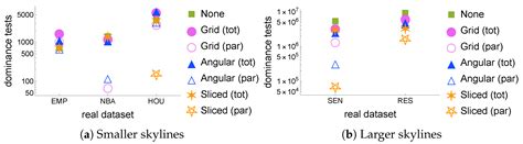 parallelizing the computation of grid resistance to measure the strength of skyline tuples