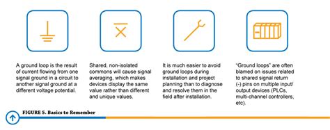 Ground Loops And Non Isolated Commons Precision Digital