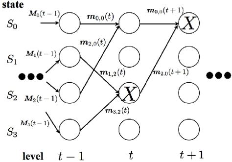 Figure 2 From Proposal Of New Decision Feedback Carrier Synchronization Method For Meteor Burst