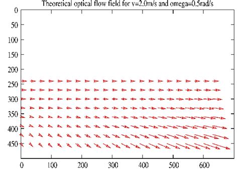 Figure 2 From Real Time Moving Obstacle Detection Using Optical Flow Models Semantic Scholar