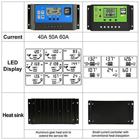 PowMR PWM 50A Solar Charge Controller Review Solar Panel America