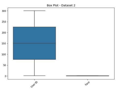 Sensors Free Full Text Enhancing Smart Home Security Anomaly Detection And Face Recognition