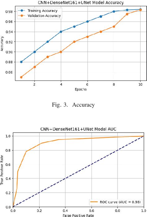 Figure 1 From Detection And Segmentation Of Skull Fractures Via Cnn And