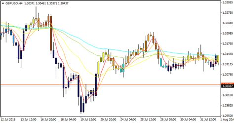 Скачать бесплатно индикатор Rainbow Bars 2 от Tormovies для Metatrader 4 в Mql5 Code Base