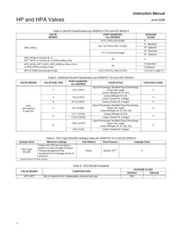 HP HPA Instruction Manual June 2008 By RMC Process Controls Filtration Inc Issuu