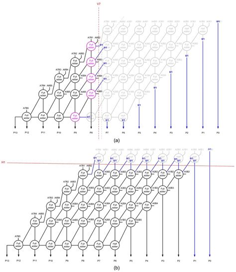 Illustrating The Effect Of Example Vertical And Horizontal Cuts On An Download Scientific