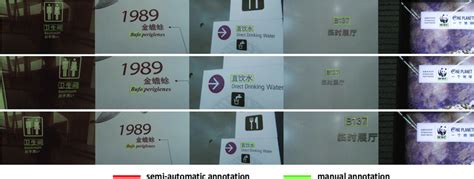 Quantitative Comparison Between Manual Annotation And Semi Automatic