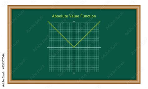 Absolute Value Function Graph Of A Function In Mathematics Graphing