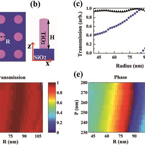 Schematic Structure Of Metasurface With Periodic Tio2 Nanodisks H Download Scientific