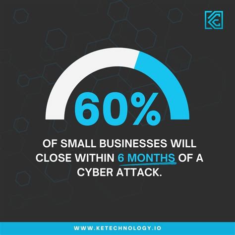 Cybersecurity Ketech Ke Technology