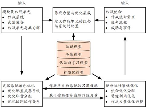 现代协同作战概述 知乎