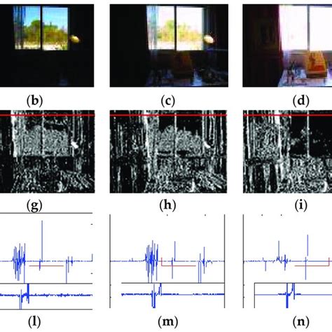 Local Luminance Gradient Comparison Of Multi Exposure Source Images