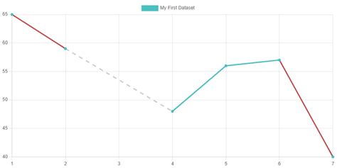 enable line segment point styles override by scriptable options in the segment object · issue