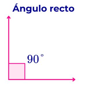 Ángulo Recto ¿qué Es Y Cuánto Mide