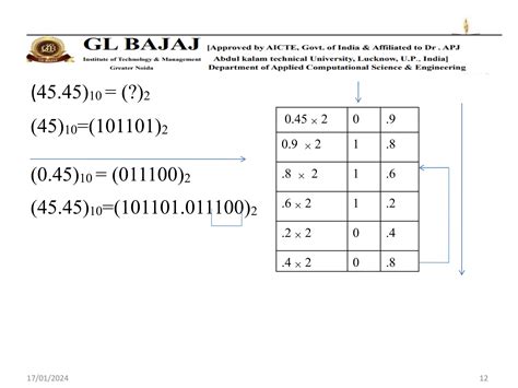 Ieee 754 Standards For Floating Point Representationpdf