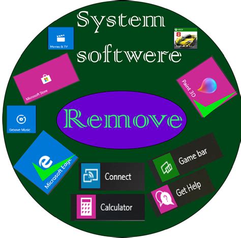 রমভ করন Windows 10 8 8 1 এর অপরযজনয ও অযথ system software আর বচন আপনর Processor