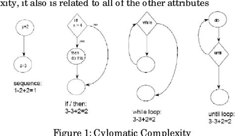 figure 1 from a review report on approaches to software metrics and process improvement
