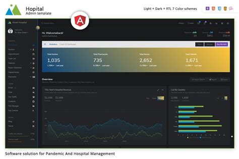mooli hospital bootstrap admin template admin templates ft admin and template envato