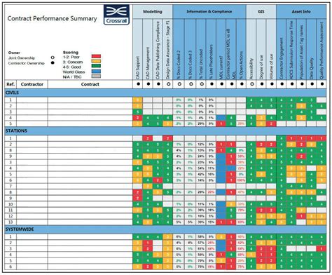 Creating A Successful Bim Management Strategy Digital Builder