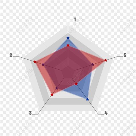 데이터 일러스트 통계 비 즈 니스 금융 분석 오각별 레이더 도오각형차트 Png 일러스트 무료 다운로드 Lovepik