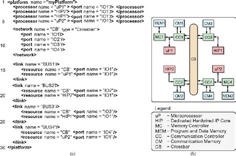 Figure 4 From Electronic System Level Synthesis Methodologies