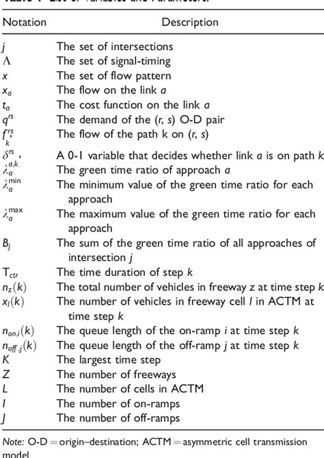 Table 1 From Modified Stackelberg Games Approach For Dynamic Signal
