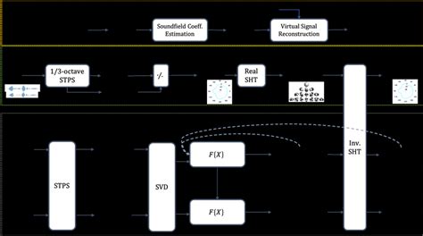 Reconstruction Framework Proposed Pipeline To Capture And Estimate