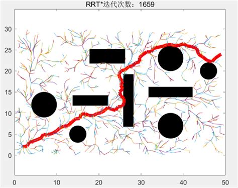 路径规划七RRT 算法
