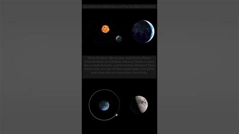 Earth Moon Sun Synchronous Motion Tidally Locking Youtube
