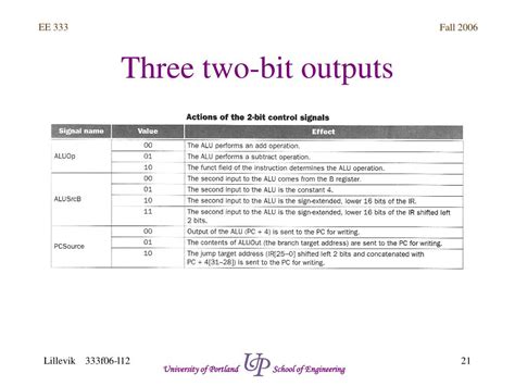 Ppt Computer Organization Lecture 12 Powerpoint Presentation Free
