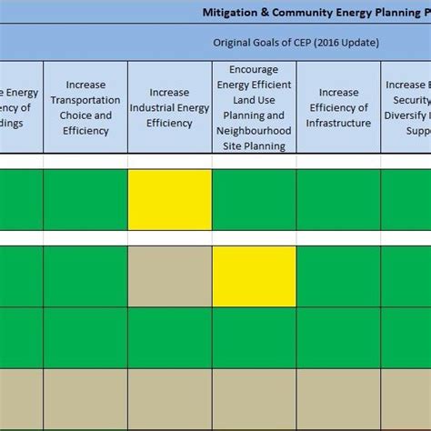 Crosswalk Master Layout Download Scientific Diagram