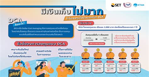 มีเงินเก็บไม่มาก ก็เริ่มลงทุนได้ด้วยเทคนิค Dca Set Investnow